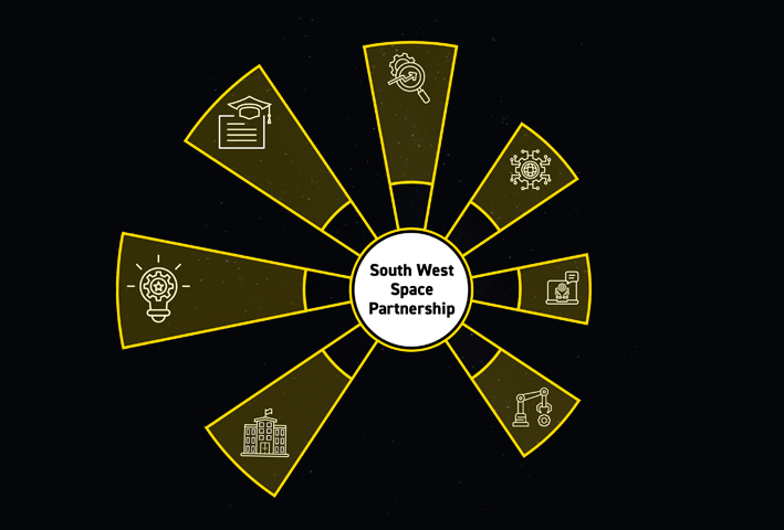 South West space partnership - Invest Bristol and Bath
