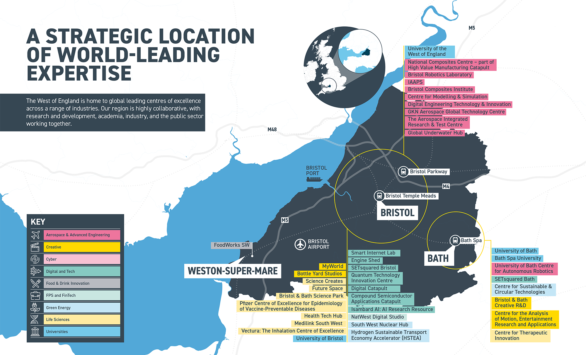 Key sectors - Invest Bristol & Bath